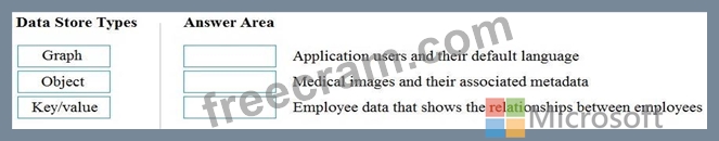 Discuss Exam DP-900 Topic 1 Question 266 Discussion | FreeCram