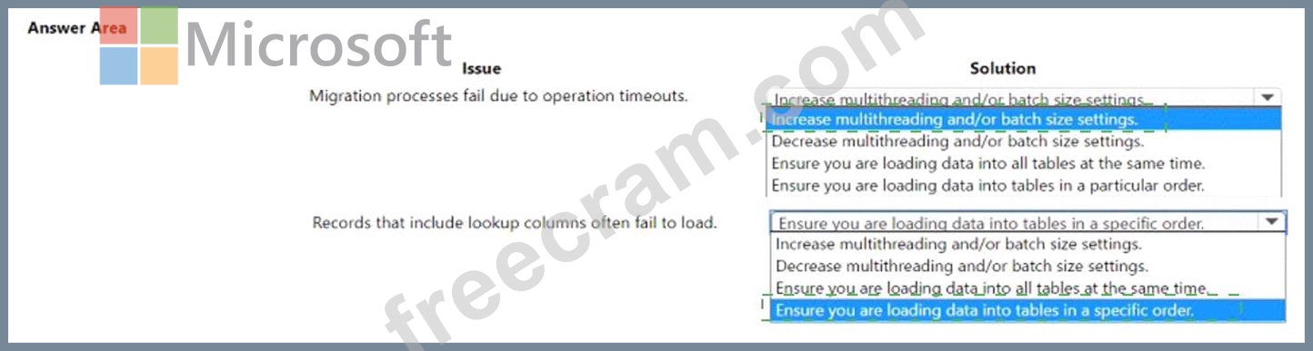 Discuss Exam PL-600 Topic 1 Question 90 Discussion | FreeCram
