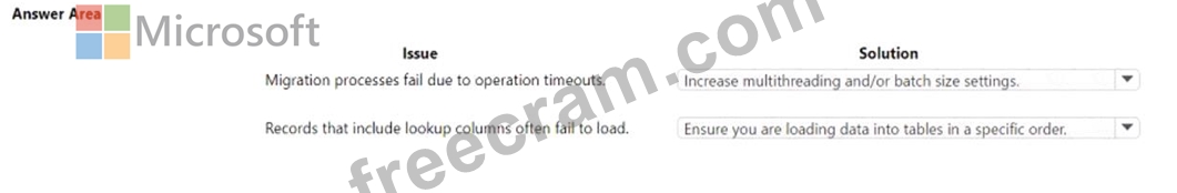 Discuss Exam PL-600 Topic 1 Question 90 Discussion | FreeCram